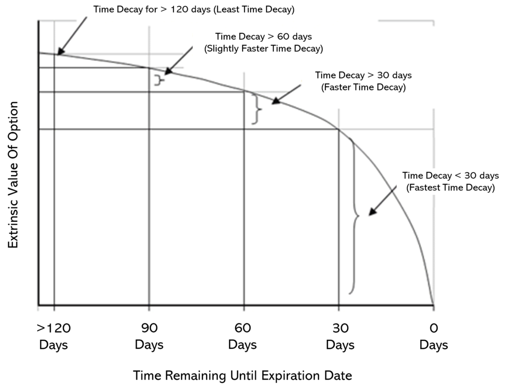 What To Do If Sell Put is Exercised - Passive Seeds