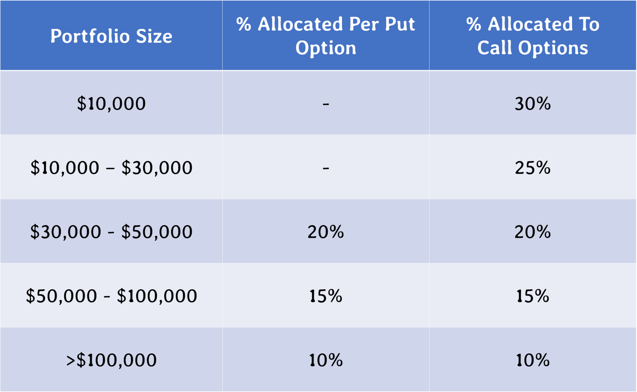 Introduction To Options Portfolio Management - Passive Seeds